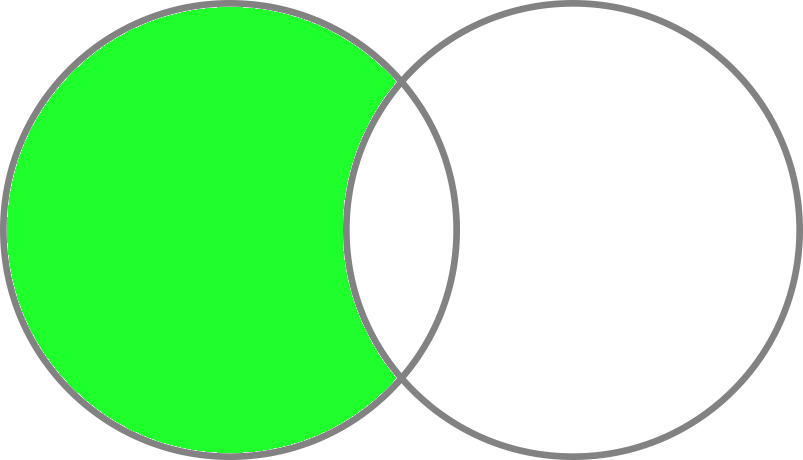 Oracle SQL JOIN Tutorial: Complete Guide with Examples | INNER, OUTER ...